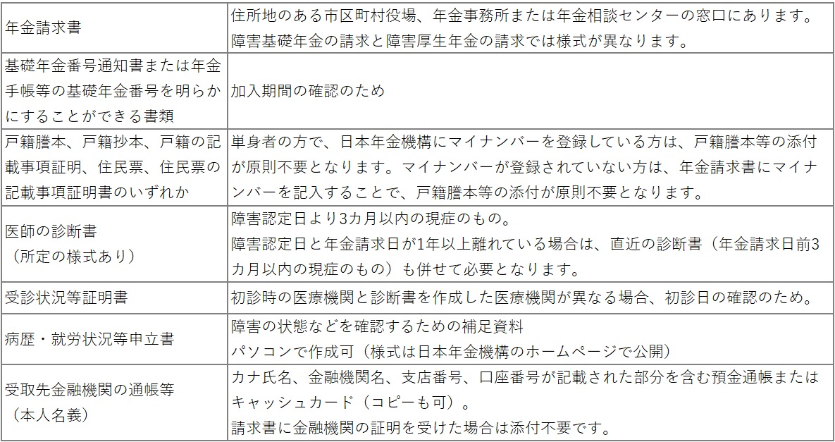 障害年金を受け取るための要件や提出書類、支給される金額とは？ | atGPしごとLABO