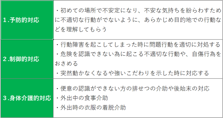 行動援護とは？移動支援や同行援護との対象者やサービス内容の違い | atGPしごとLABO