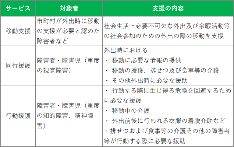 行動援護とは？移動支援や同行援護との対象者やサービス内容の違い | atGPしごとLABO