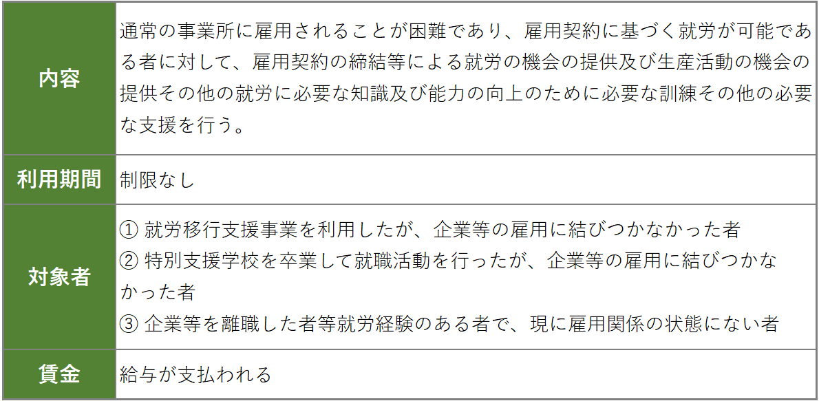 就労移行支援を2回目以降も利用できる？再利用できる条件や手続きなど | atGPしごとLABO