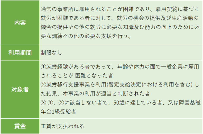 就労移行支援は3年以上利用できる？延長申請や再利用について解説 | atGPしごとLABO