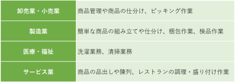 障害者雇用の仕事内容はどんなもの？職場を選ぶ際のポイントもご紹介 | atGPしごとLABO