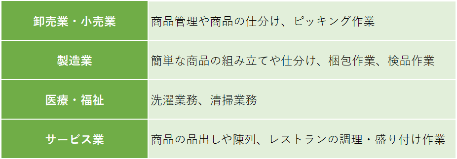 障害者雇用の仕事内容はどんなもの？職場を選ぶ際のポイントもご紹介 | atGPしごとLABO