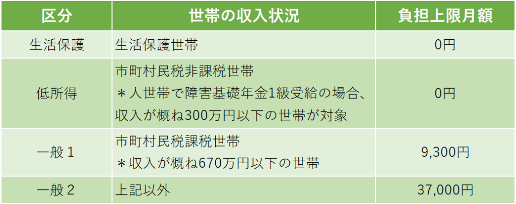 就労移行支援を利用するまでの具体的な流れや利用料金について | atGPしごとLABO