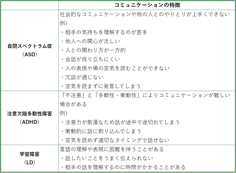 コミュニケーション障害とは？症状の特徴とチェックする方法 | atGPしごとLABO